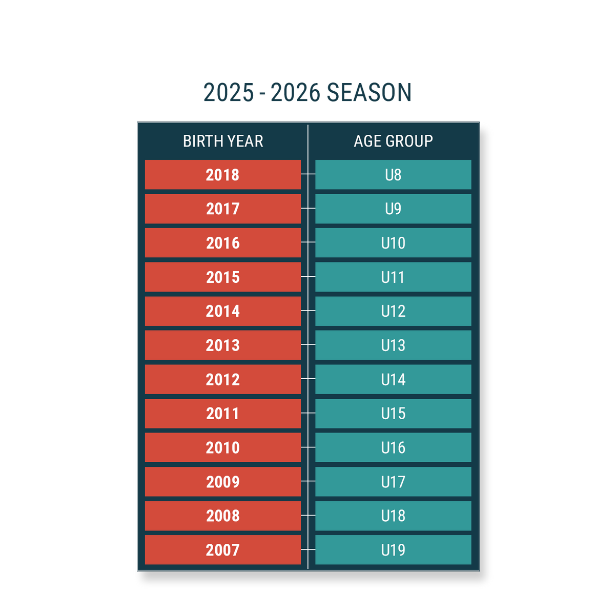 Paragon Star Invitational