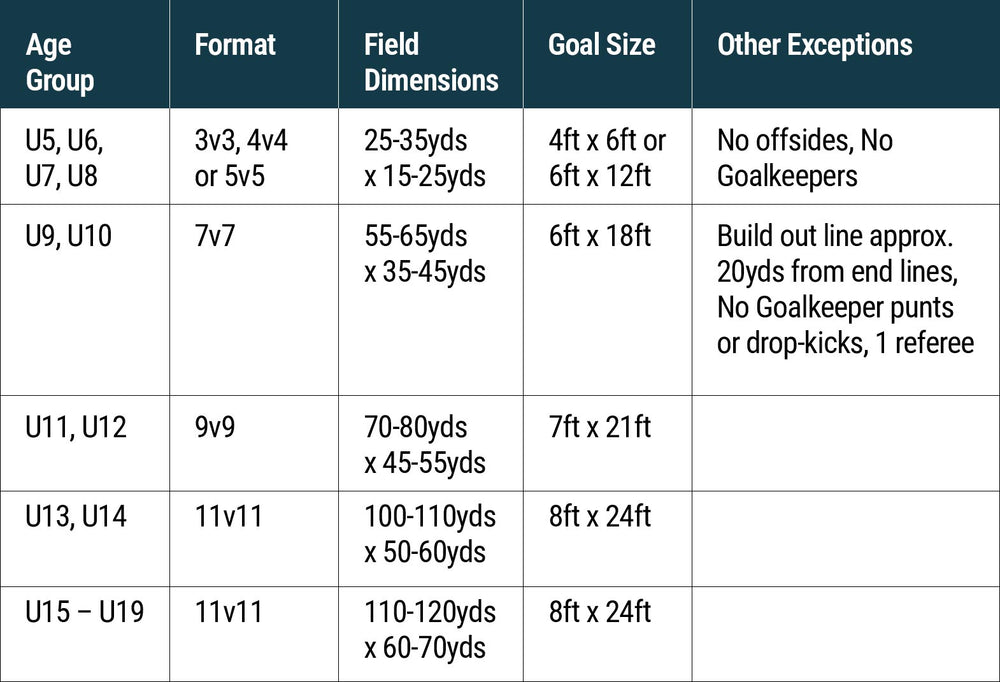 League Rules – Paragon Star