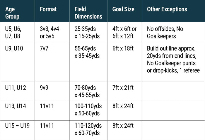 League Rules – Paragon Star